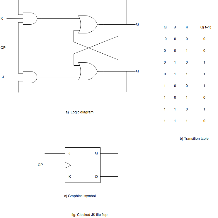 Sequential Logic Circuit My LifeChronicle Sequential Logic Circuit My LifeChronicle